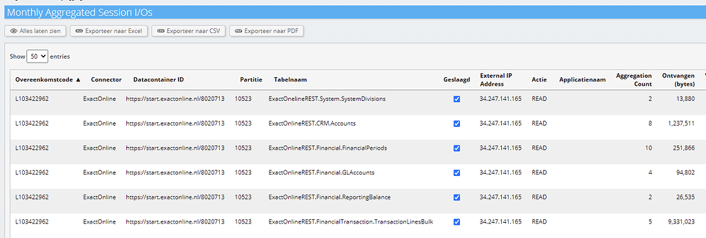 Optimalisatie API calls zoals met Exact Online - invantive