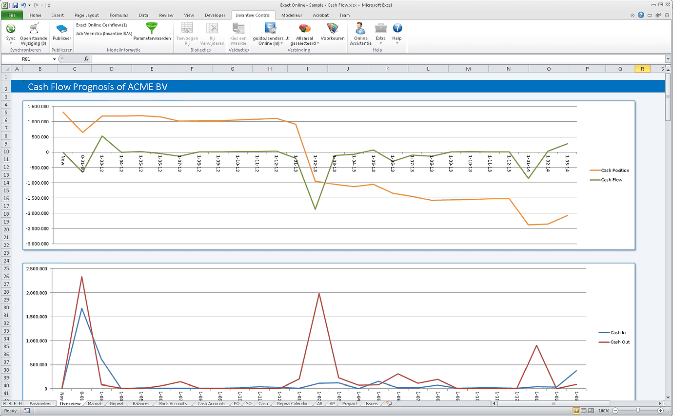 Excel liquiditeitsbegroting voor Exact Online (cash flow met ...