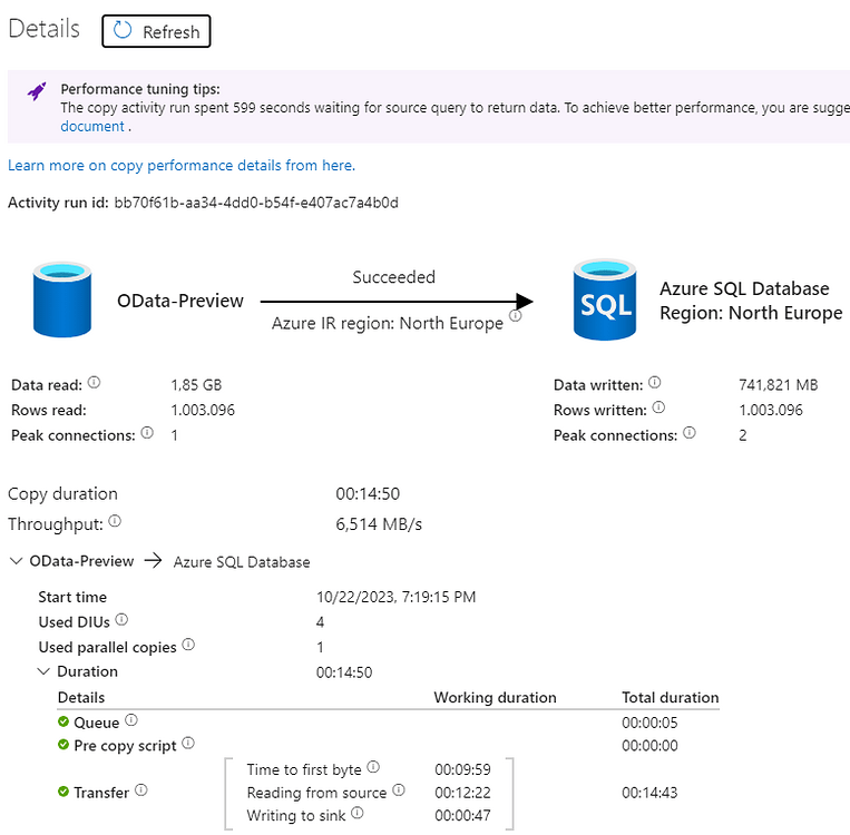 Compressie Bij Downloaden Odata In Azure Data Factory Invantive 