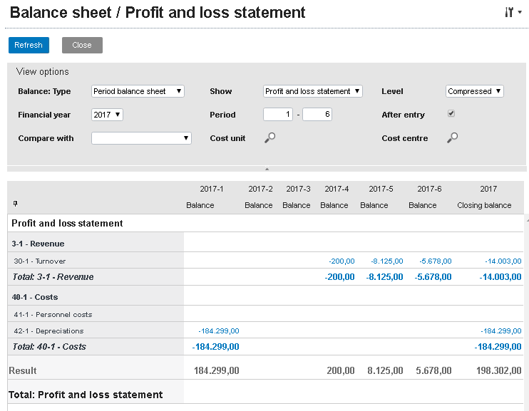 Cumulative Profit Loss Excel Formulas Per Financial Period Invantive